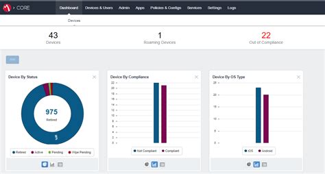 Testing High Risk Activity Detection And Policy Enforcement