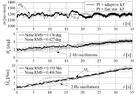 Comparative Experimental Responses Of Proposed ISC Systems With Respect Download Scientific