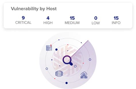 Cyber Security Intrinsic Technology