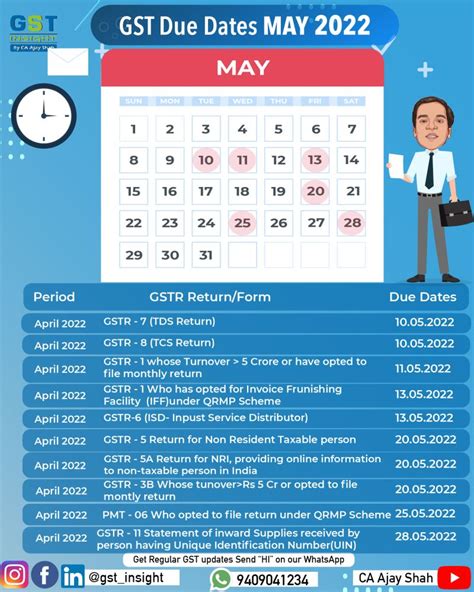 Ca Ajay Shah Posted On Linkedin