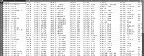 八爪鱼采集器的使用 Csdn博客