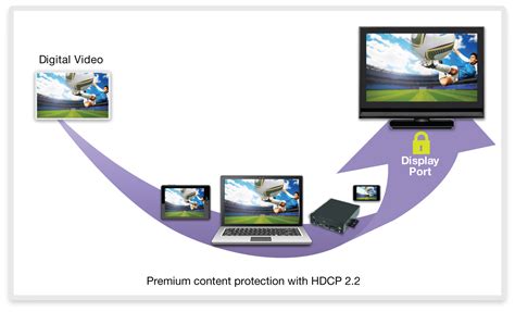 Ensuring Content Protection Over USB Type C Synopsys Technical Article ChipEstimate Com