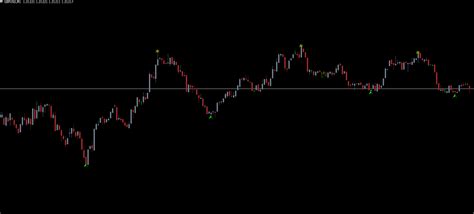 Butterfly Indicator For Mt4 Free Download Indicator Forest