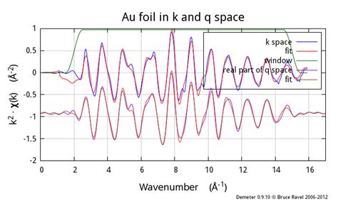 44 Plot Object — Demeter Programming Guide 0926 Documentation