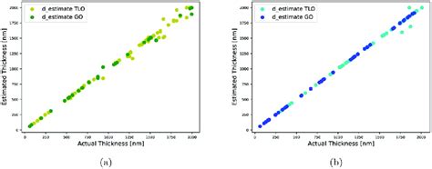Visual Representation Of The Actual Vs Estimated Thickness Values For Download Scientific