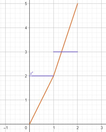 Calculus Clarifications On Differentiability And Continuity Mathematics Stack Exchange