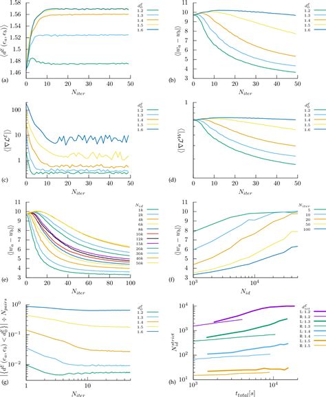 Figure 5 From Synthetic Face Datasets Generation Via Latent Space Exploration From Brownian