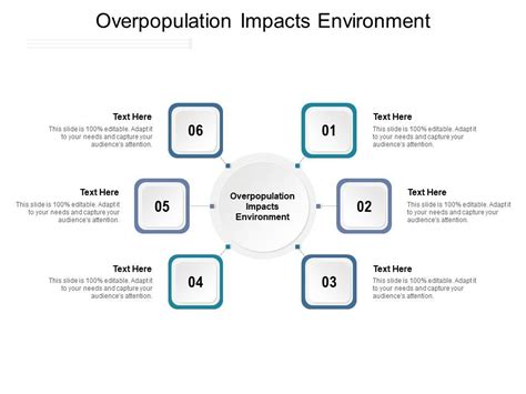Overpopulation Impacts Environment Ppt Powerpoint Presentation Infographic Template Microsoft