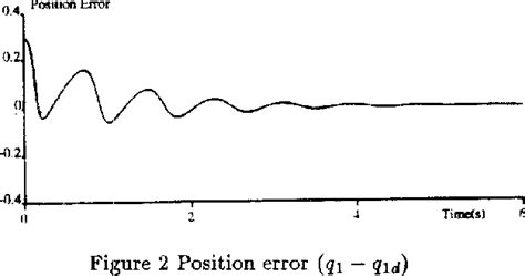 Figure 2 From An Adaptive Approach To Constrained Robot Motion Control