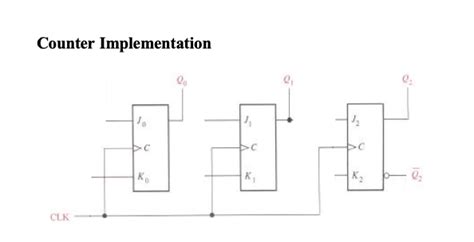 Solved Design A Counter With The Irregular Binary Count