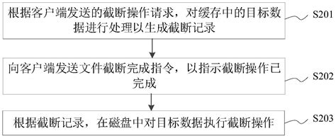 数据截断方法、装置、计算机设备、存储介质与流程