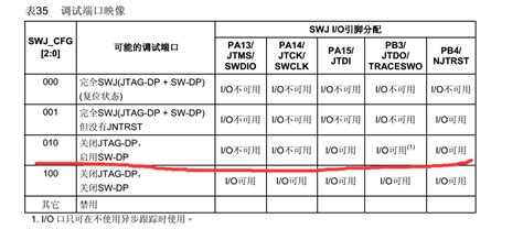 Stm32学习之智能灯的实现 Stm32f103c8 Whpl22 博客园