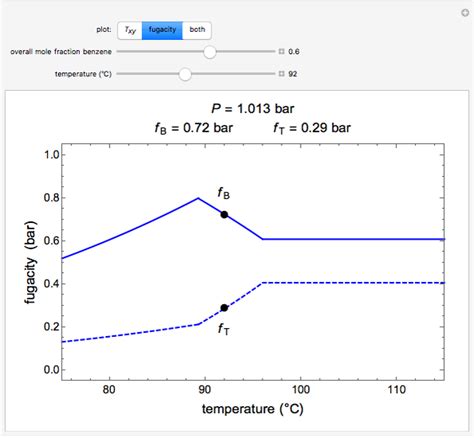 fugacity dependence on pressure in an ideal binary mixture wolfram