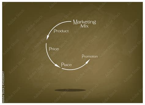 Marketing Mix Strategy Or Ps Model Chart On Brown Chalkboard Stock Vector Adobe Stock