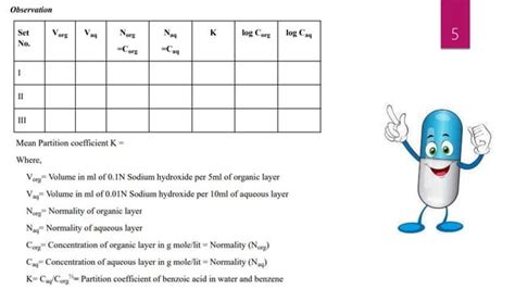 Partition Coefficient To Determine Partition Coefficient Of Benzoic