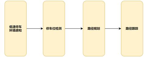 泊车路径规划——reeds shepp、应用 泊车r s轨迹 csdn博客