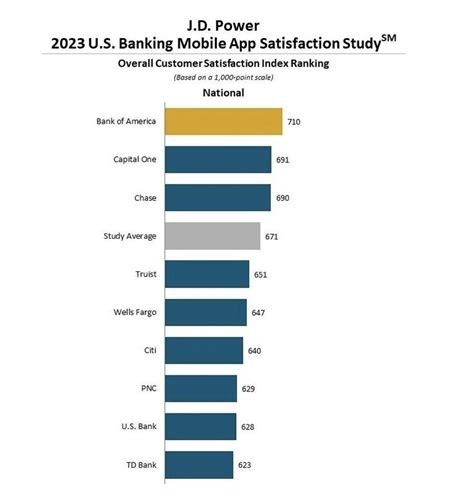 What J D Power Research Reveals The Corner Cu Today