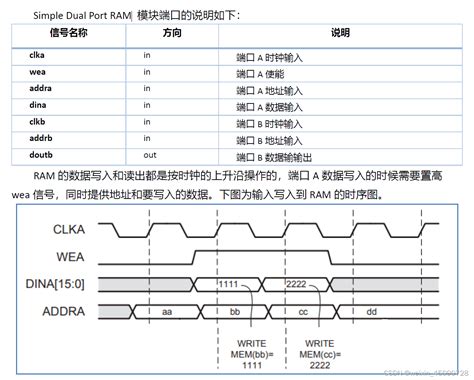 片内ram读写测试实验 ram test csdn博客