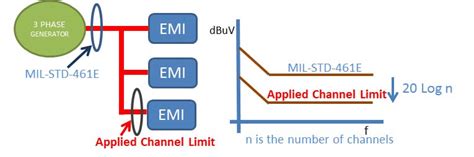 Design Limits In A Distributed Filter Design Download Scientific Diagram