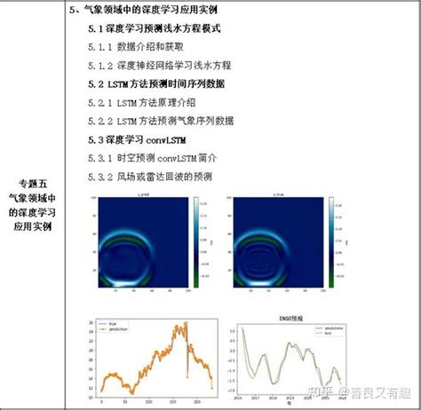 气象领域中的机器学习深度学习台风预报智能订正预测风电场风功率 知乎