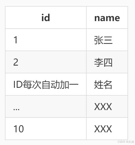 opengauss数据库 头歌实验1 4 数据库及表的创建 opengauss创建数据库 csdn博客