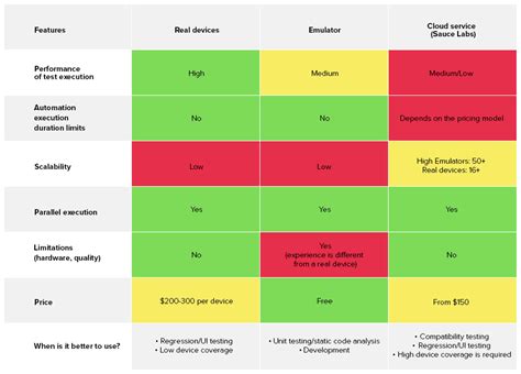 Mobile Test Automation With Appium A Brief Framework Overview Eleks