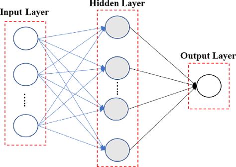 Structure Of Feedforward Ann Download Scientific Diagram