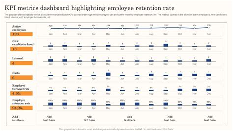 Best Staff Retention Strategies Kpi Metrics Dashboard Highlighting Employee Retention Rate Ppt
