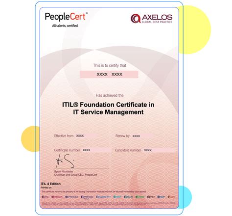 Itil4® Foundation Certification Training Course In Pune India