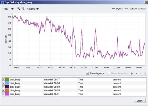 Vmadmin Netapp Iops Threshold Alerting