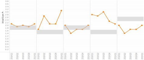 ability to hide the y axis tick label · issue 1302 · swimlane ngx