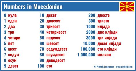 Numbers In Macedonian