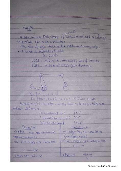 Solution Data Structure Algorithm Graphs Studypool