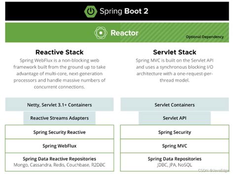 人工智能 spring 5 响应式编程：构建高性能全栈应用的关键 个人文章 segmentfault 思否