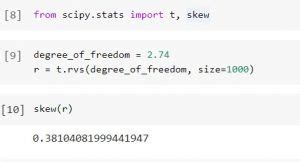 Python SciPy Stats Skew