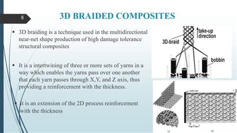 Textile Composites 2d And 3d Braided Composite Fabrics Pptx