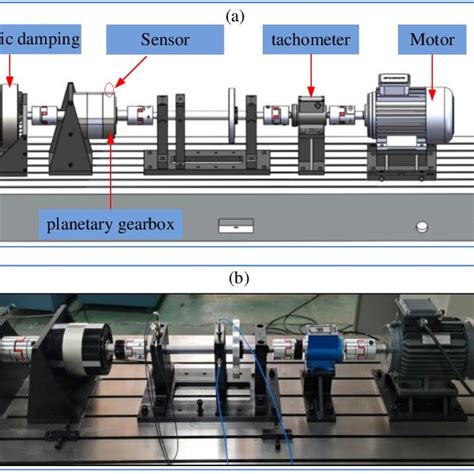 The Experimental Planetary Gearbox System A The Layout Of The Test Download Scientific