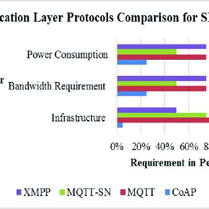 Passenger Bus Interactive Process Flow Diagram Download Scientific Diagram