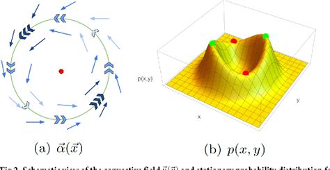 Figure 2 From Analysis Of Stochastic Bifurcations With Phase Portraits