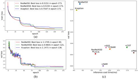 Atmospheric Turbulence Aberration Correction Based On Deep Learning Wavefront Sensing