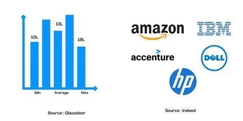Salesforce Development Training Online Futuretech