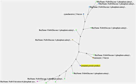 Lcms Analysis Of A Soif Protein Peptide Matches With Acid Phosphatase