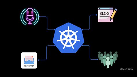 Resources To Keep Abreast With The Kubernetes Ecosystem By Bhawana