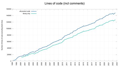 Increased Cve Activity In Curl
