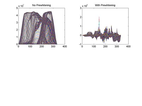 Fft Maximum Of Cross Correlation Not Moving Signal Processing Stack
