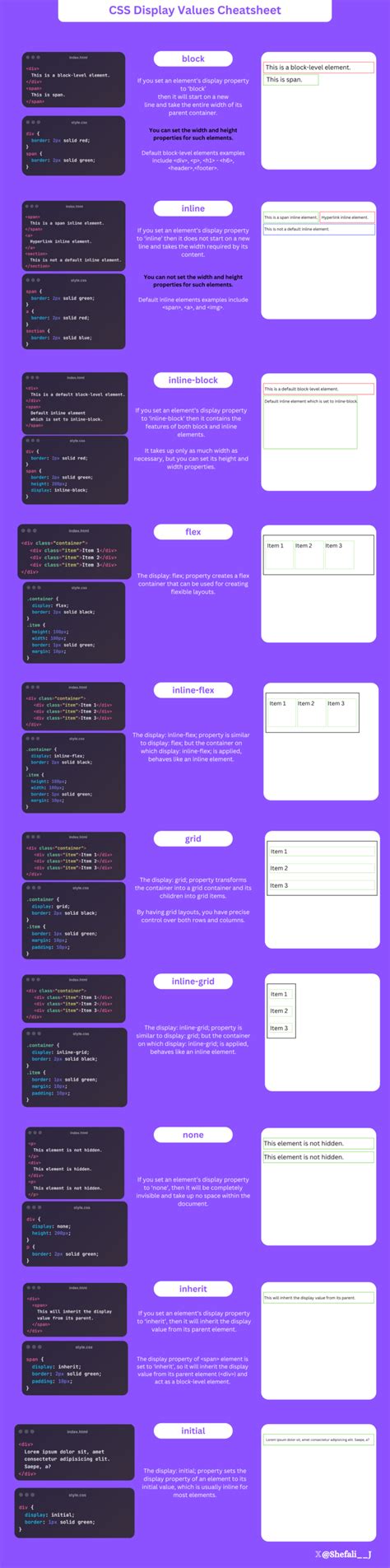 Css Cheatsheets The Top 9 That Will Save You Hours