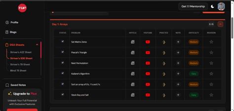 Himanshu Chaurasiya On Linkedin Day Everyone Striverssheet Leetcode Techcommunity