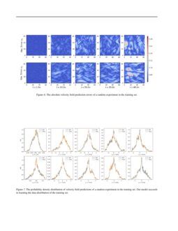 A denoting diffusion model for fluid flow prediction | DeepAI