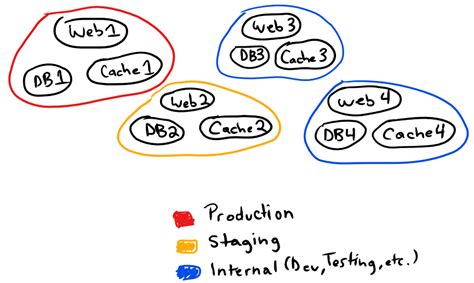 Kubernetes Which Docker Orchestration Tools Can Manage Multiple