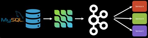 How To Seed A New Microservice With Data CodeOpinion